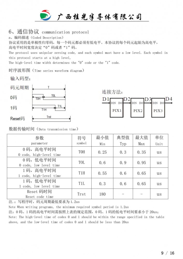 GL3528RGB01H-T datasheet page 9