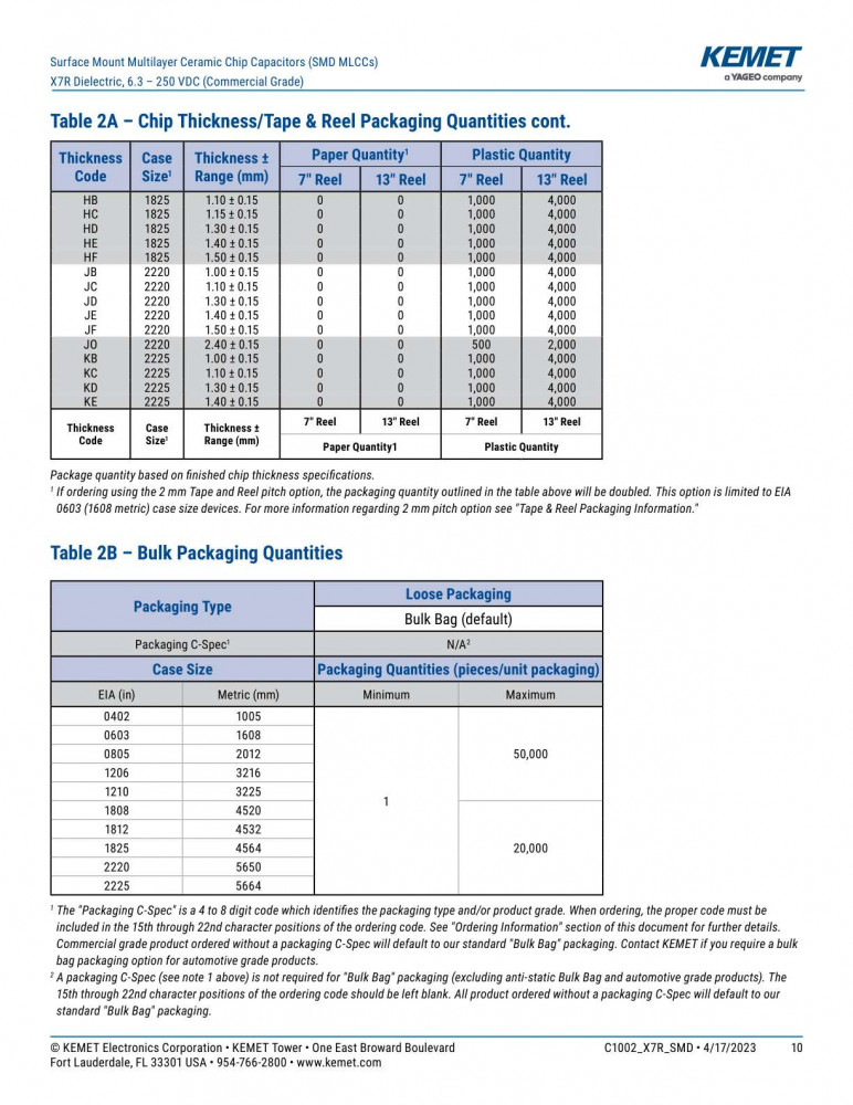 KEMET X7R datasheet page 10