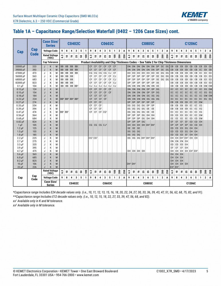KEMET X7R datasheet page 5