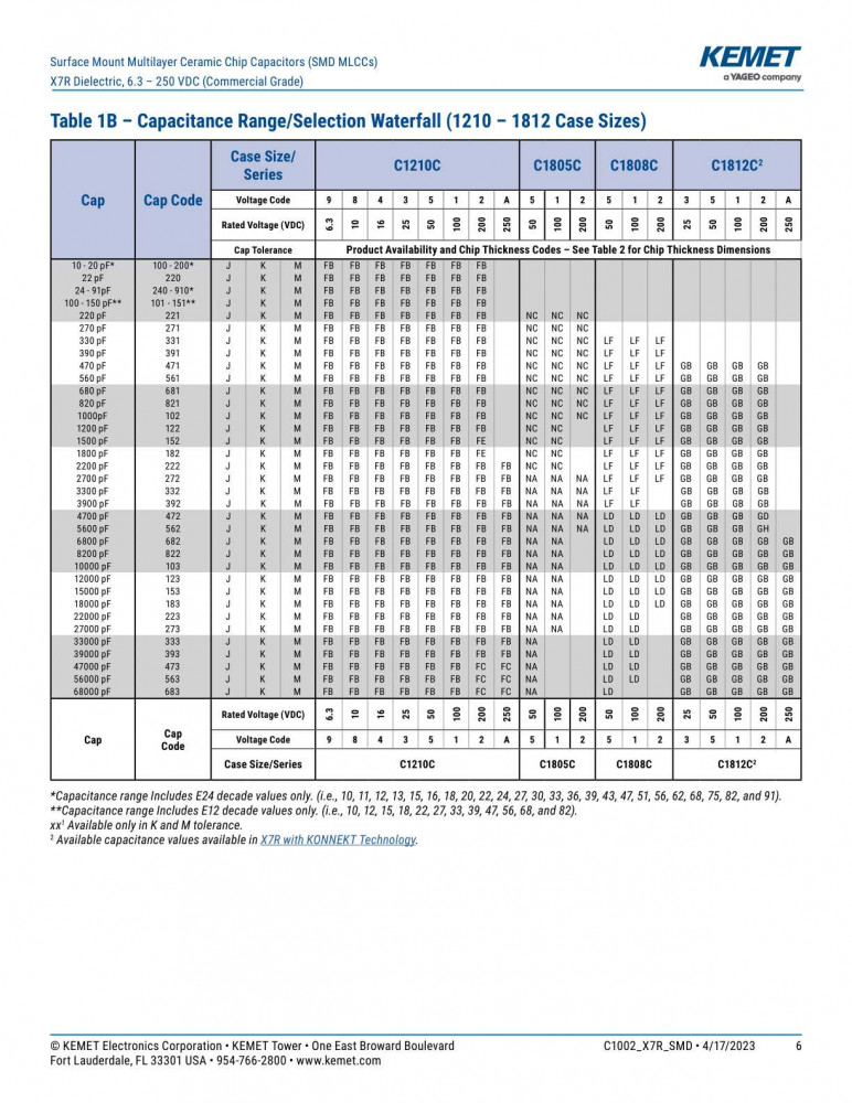 KEMET X7R datasheet page 6