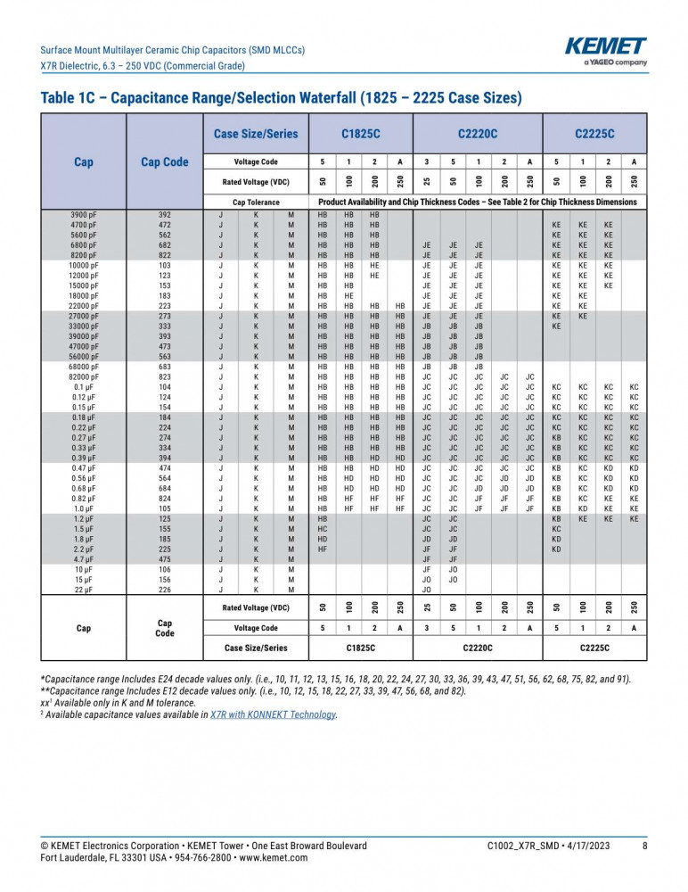 KEMET X7R datasheet page 8