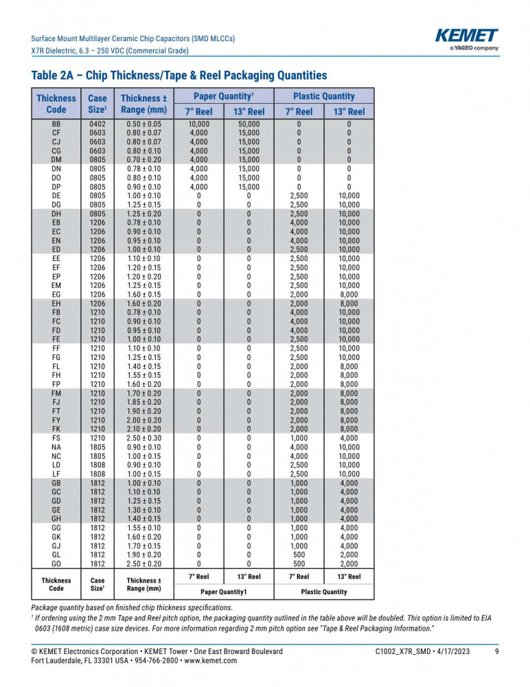 KEMET X7R datasheet page 9