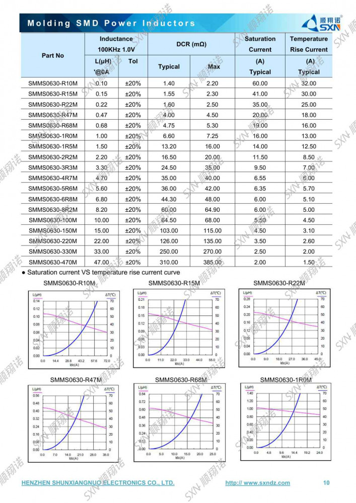 SMMS series datasheet page 10