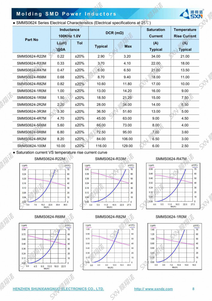 SMMS series datasheet page 8