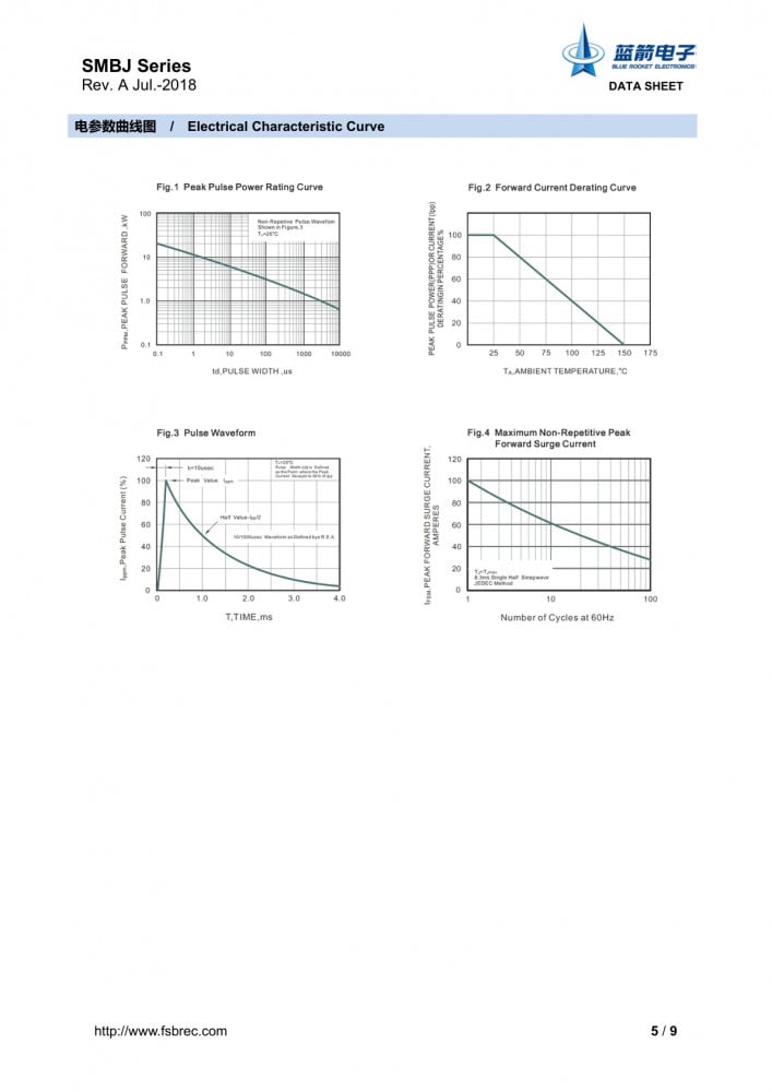 SMBJ6.0CA datasheet page 5