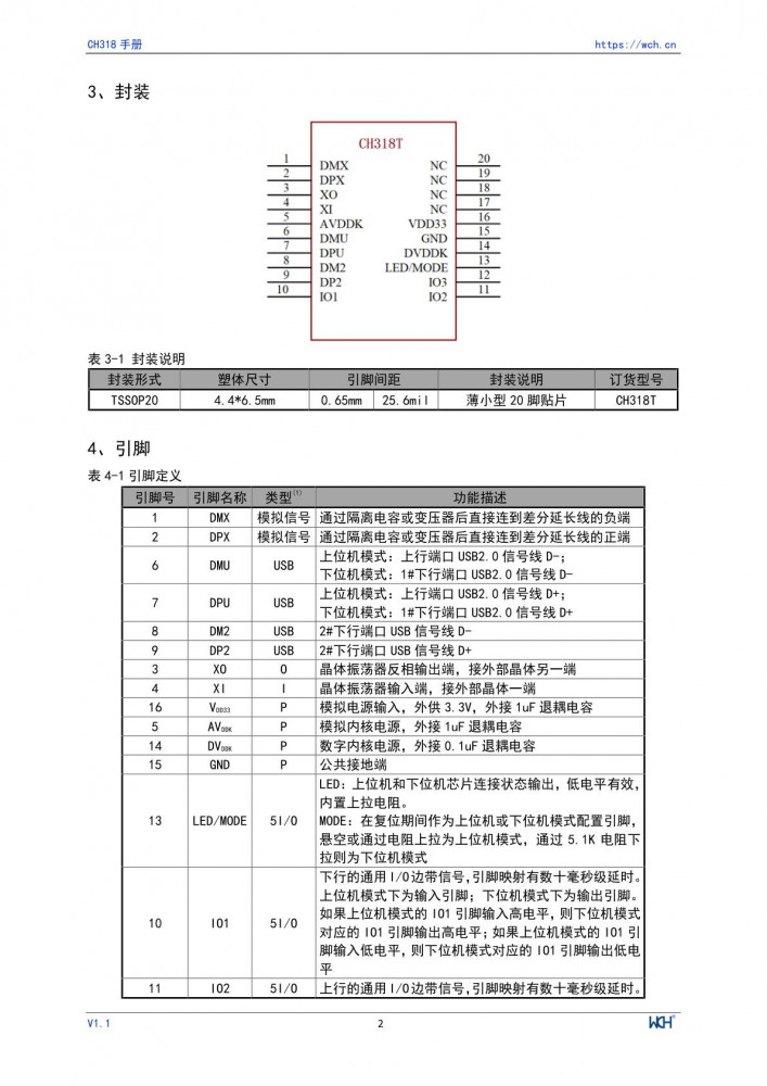 CH318T datasheet page 2
