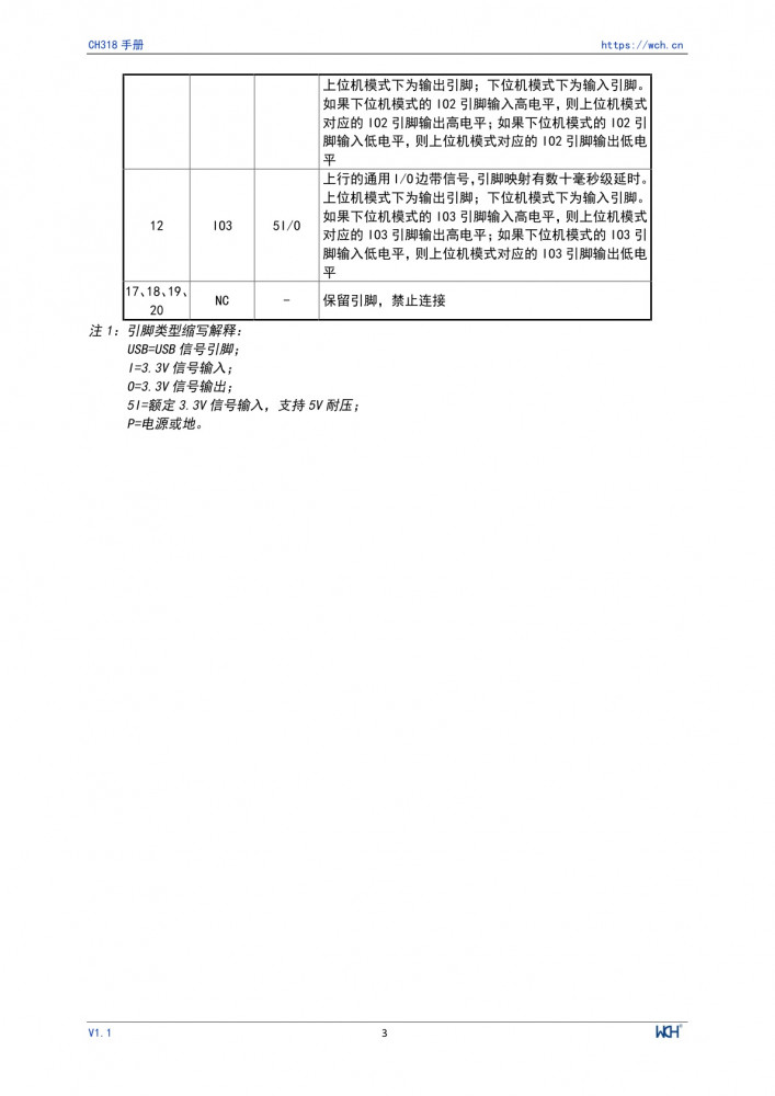CH318T datasheet page 3