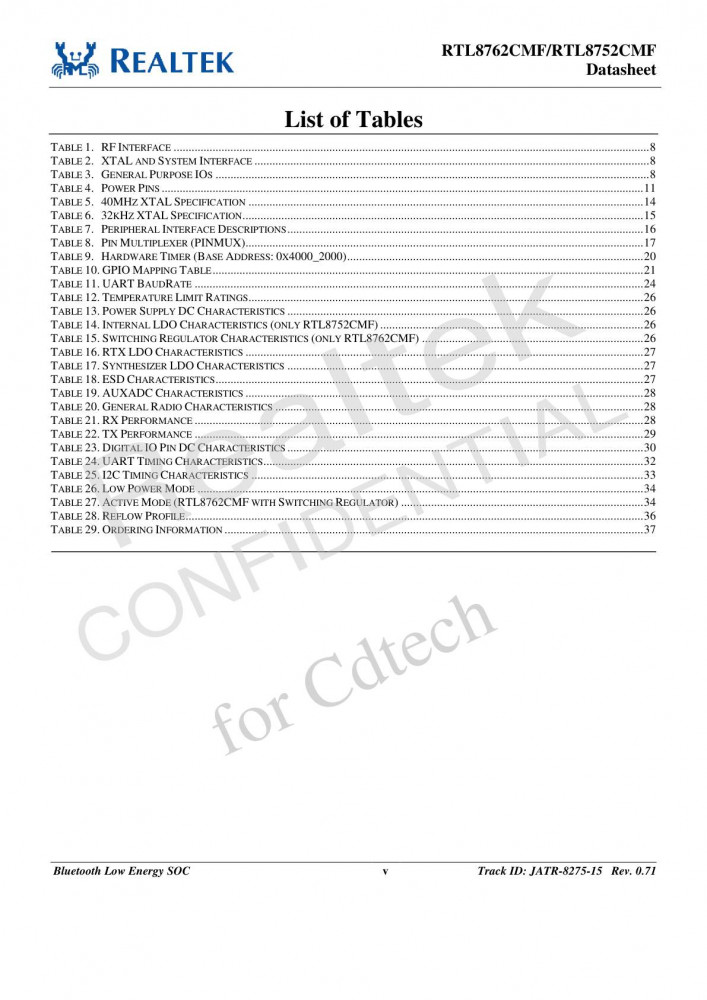 RTL8752CMF technical document page 5