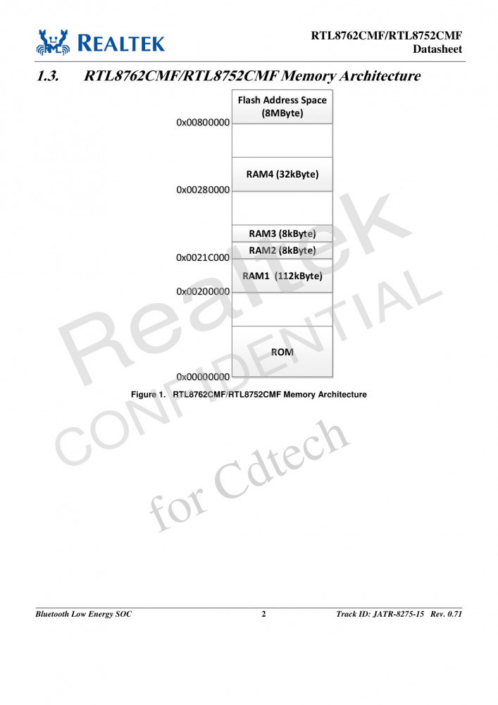 RTL8752CMF technical document page 8