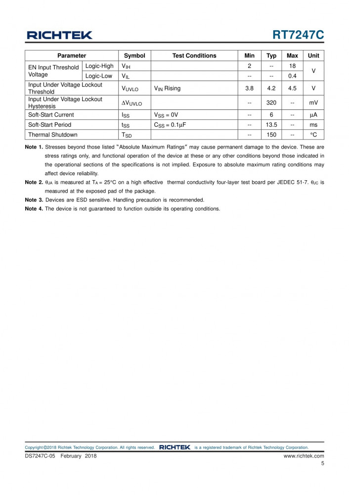 RT7247C datasheet page 5