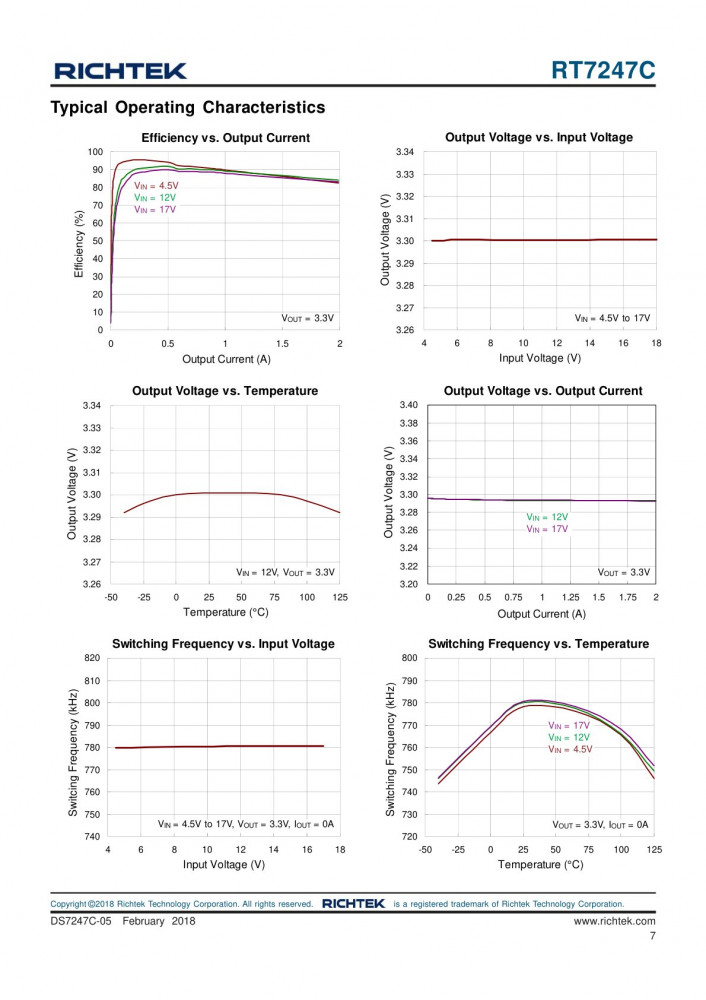 RT7247C datasheet page 7