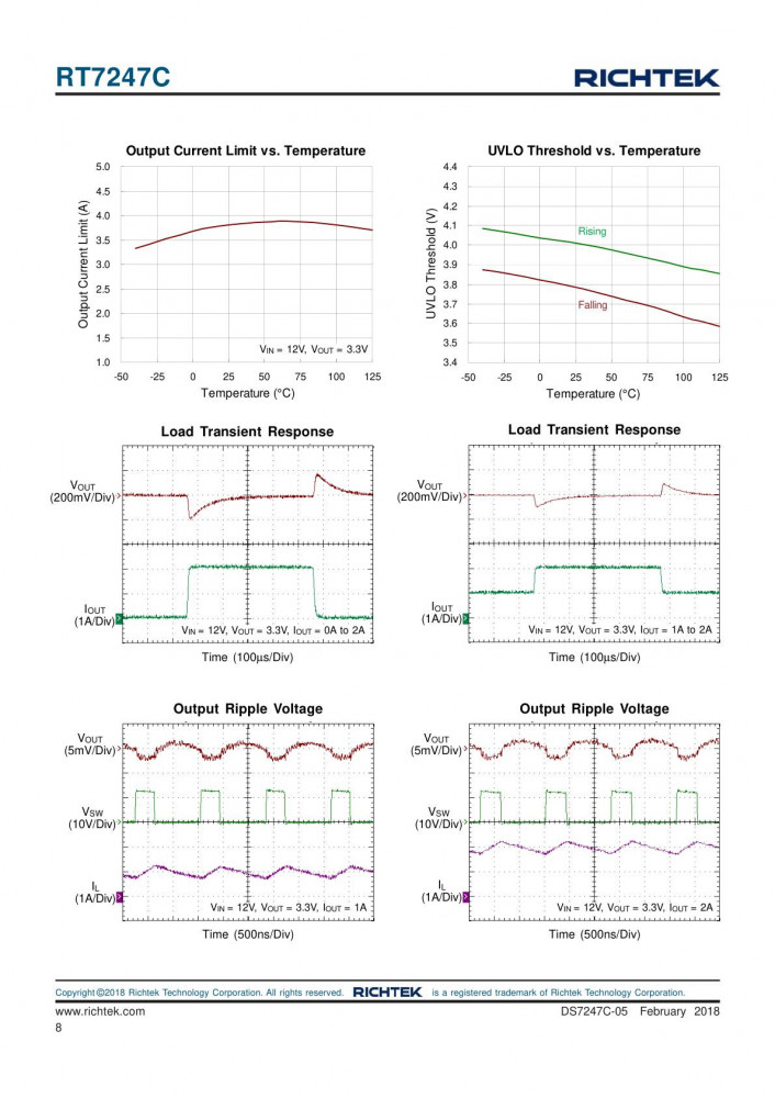 RT7247C datasheet page 8