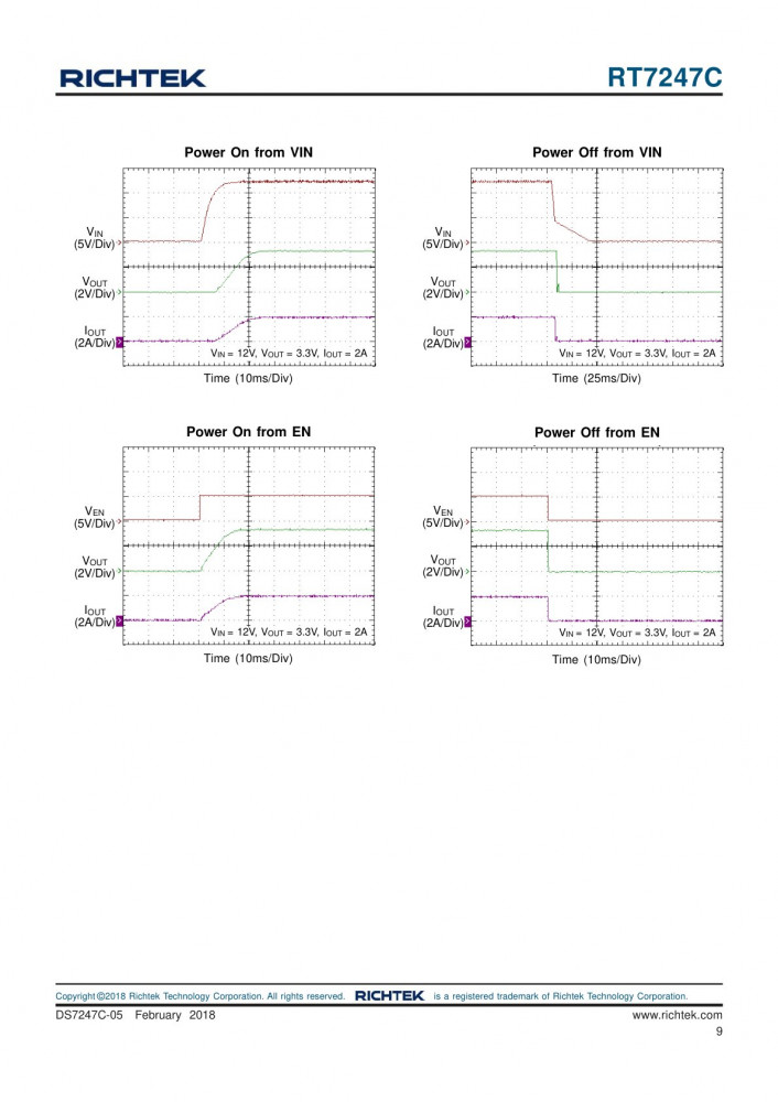 RT7247C datasheet page 9