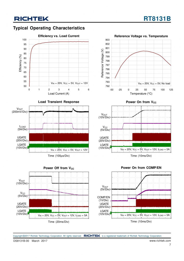 RT8131B datasheet page 7