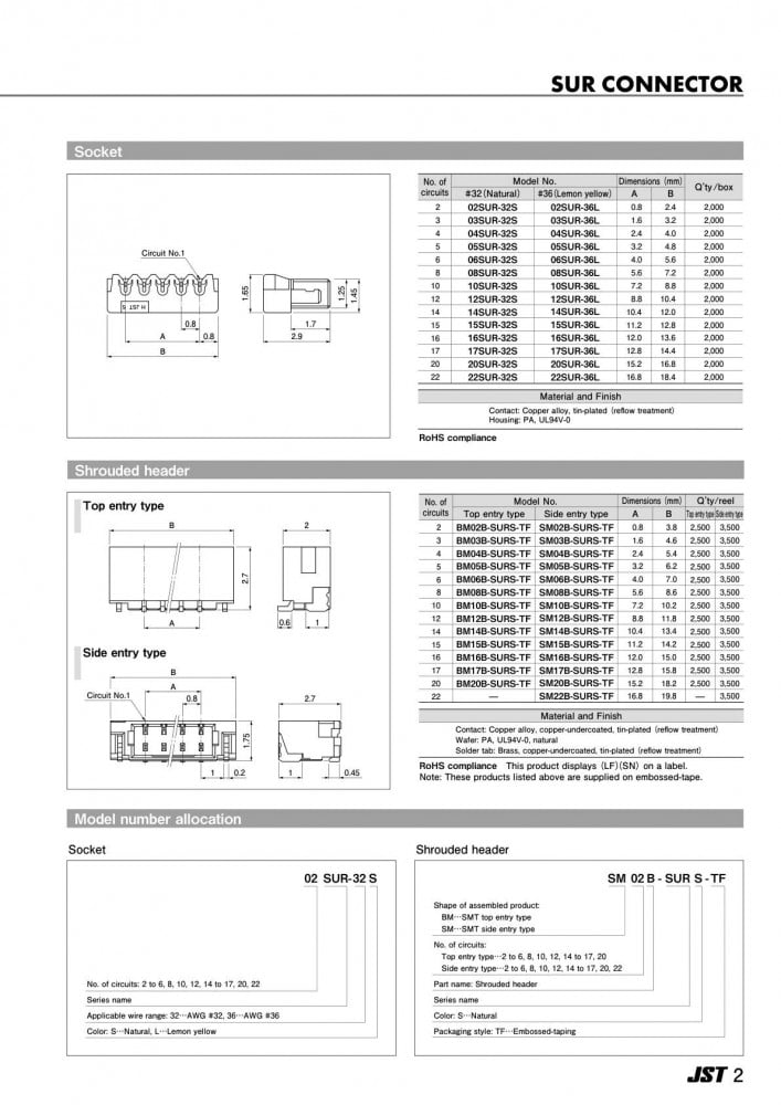 JST SUR series technical document page 2