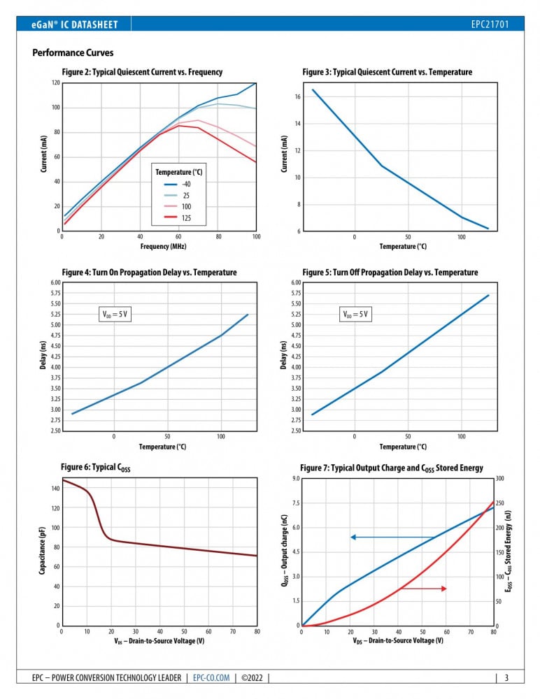 EPC21701 technical document page 3