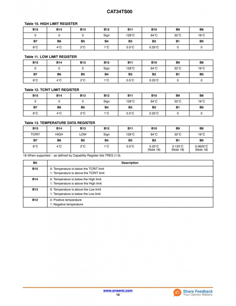 CAT34TS00 datasheet page 10