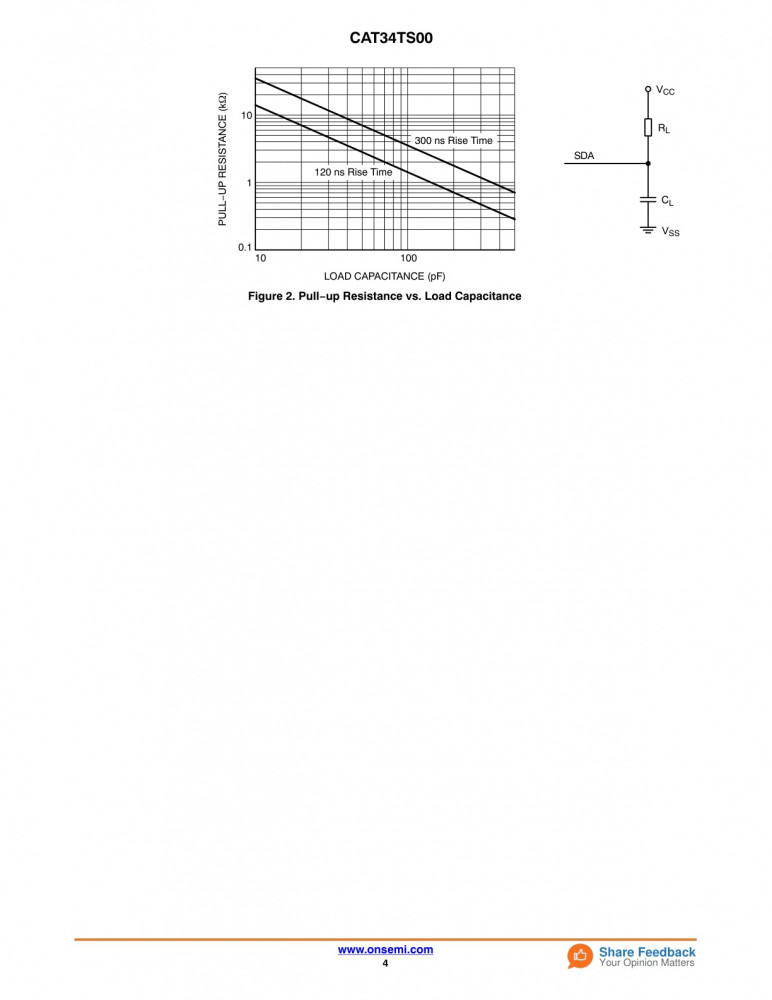 CAT34TS00 datasheet page 4