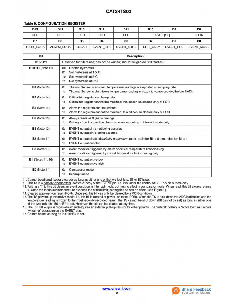 CAT34TS00 datasheet page 9