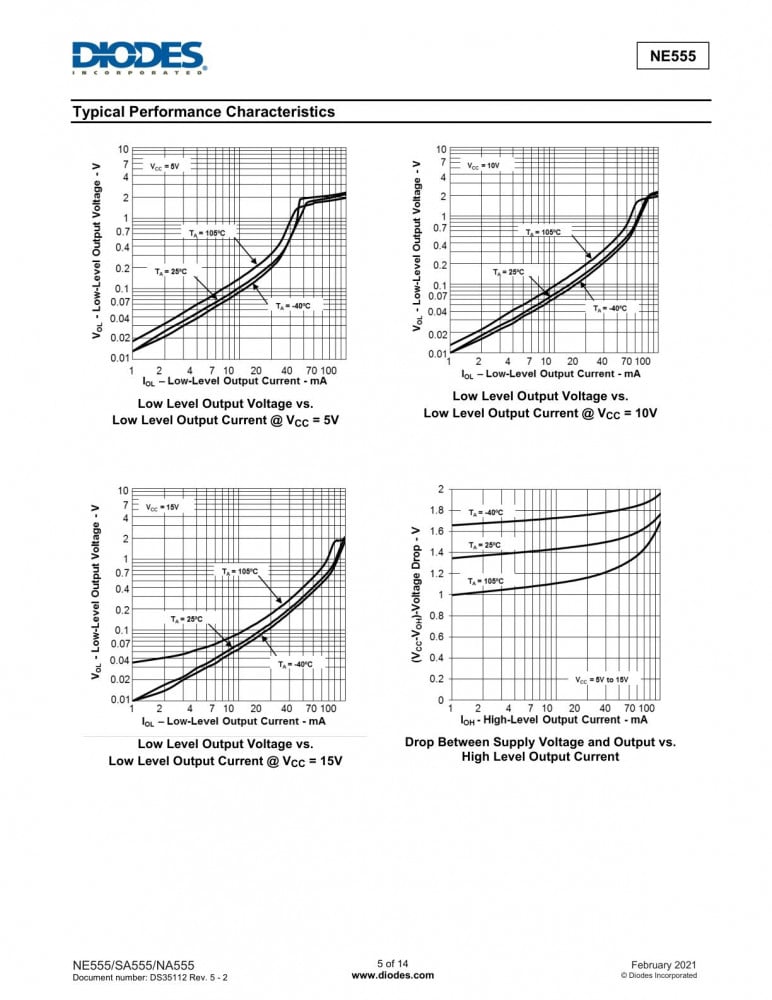 SA555S-13 datasheet page 5
