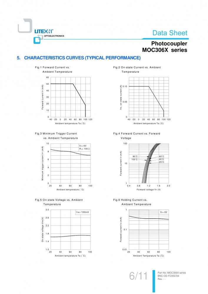 MOC3063M datasheet page 7