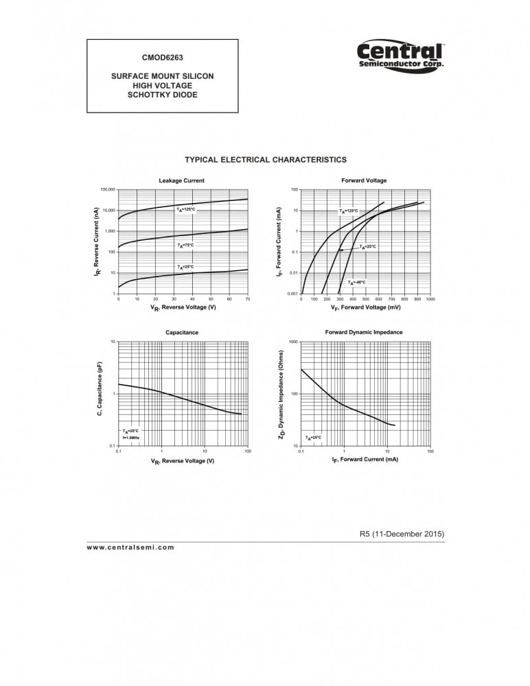 CMOD6263 datasheet page 3