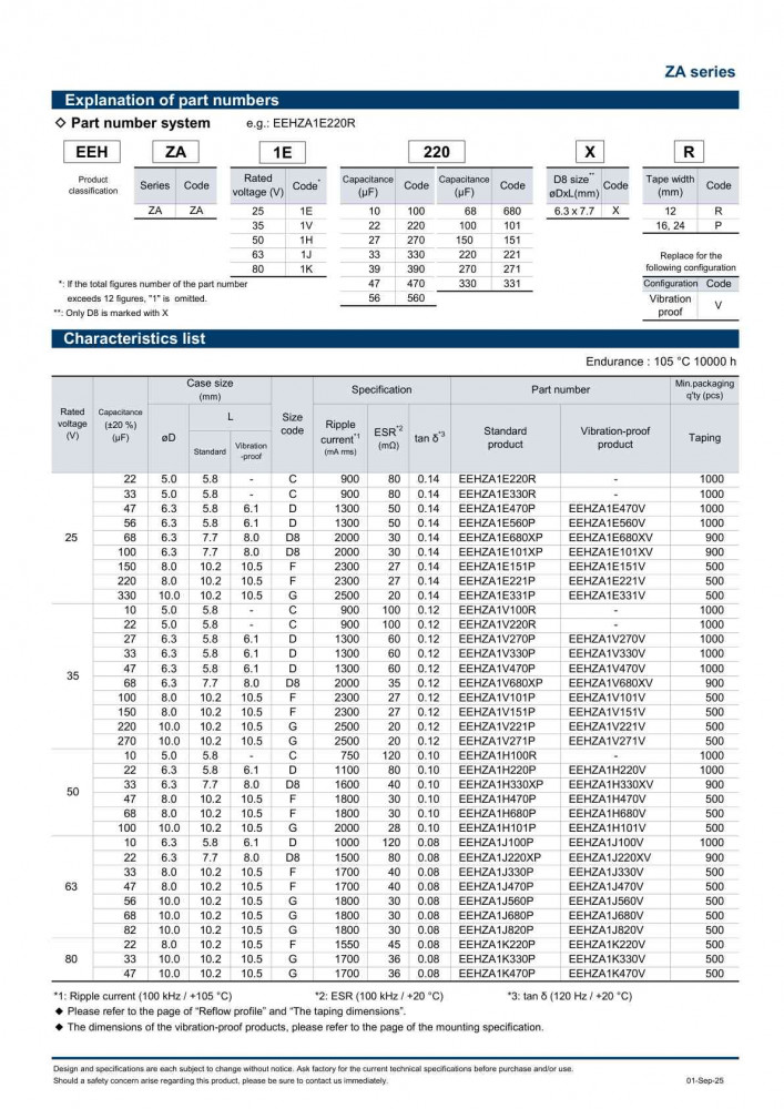 ZA series document page 2