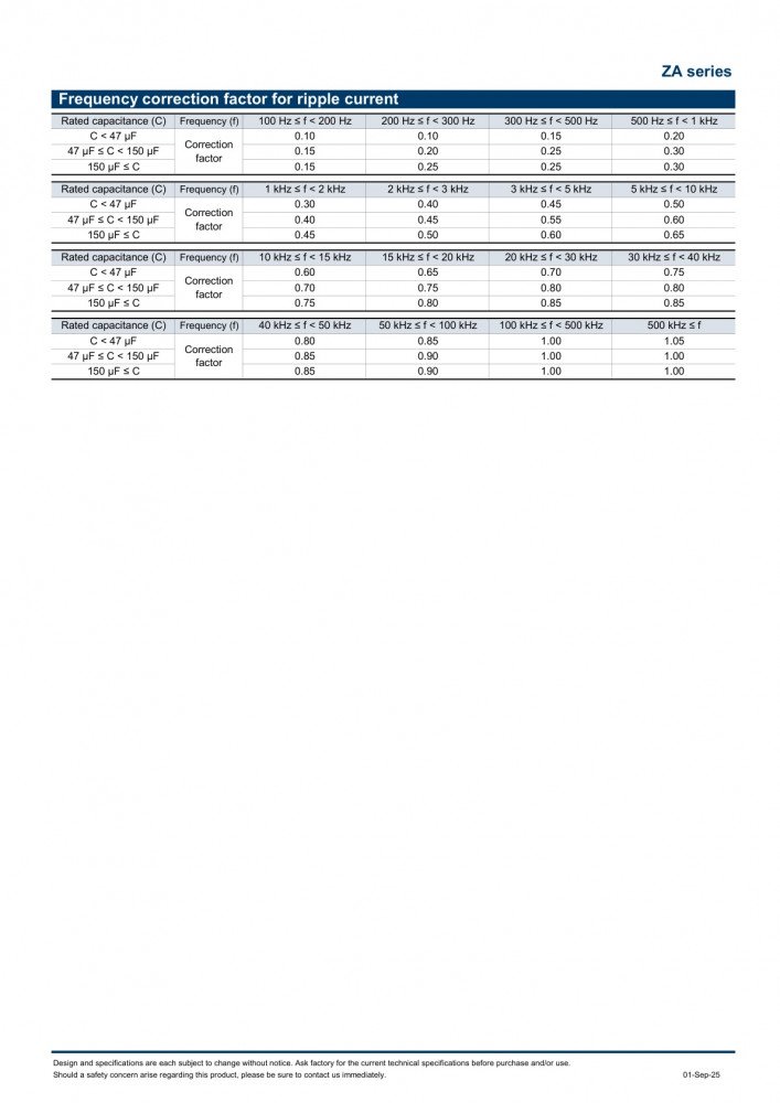 ZA series document page 3