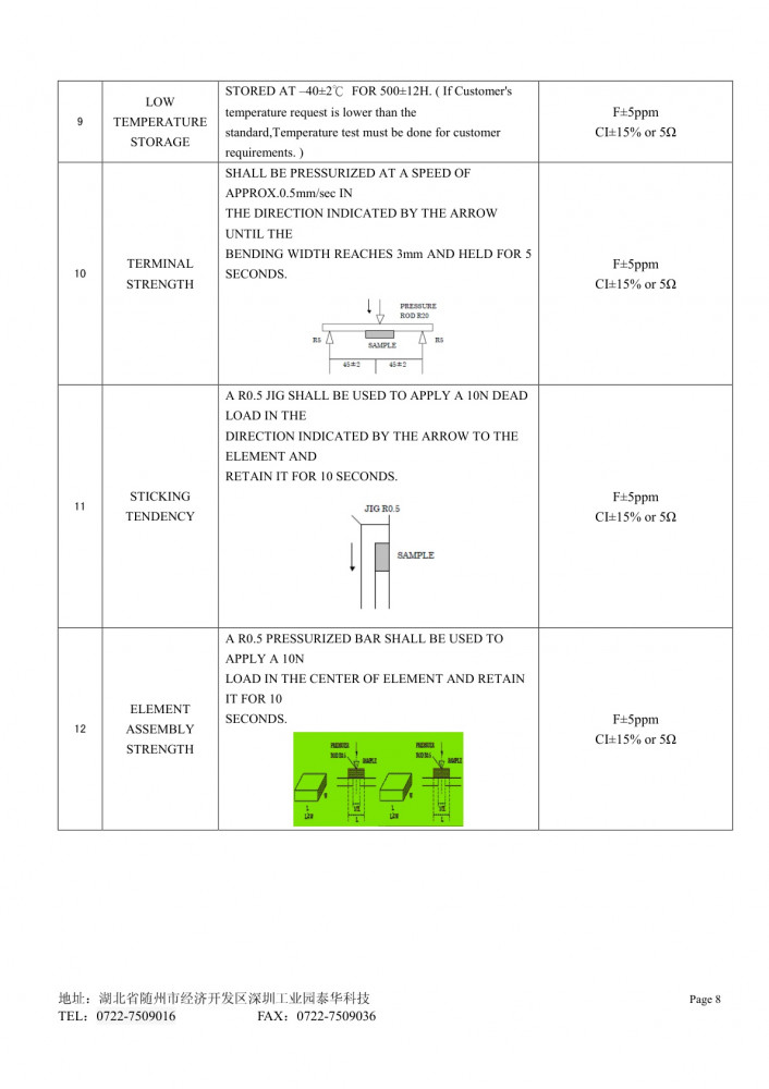 SX32Y016000B91T datasheet page 8