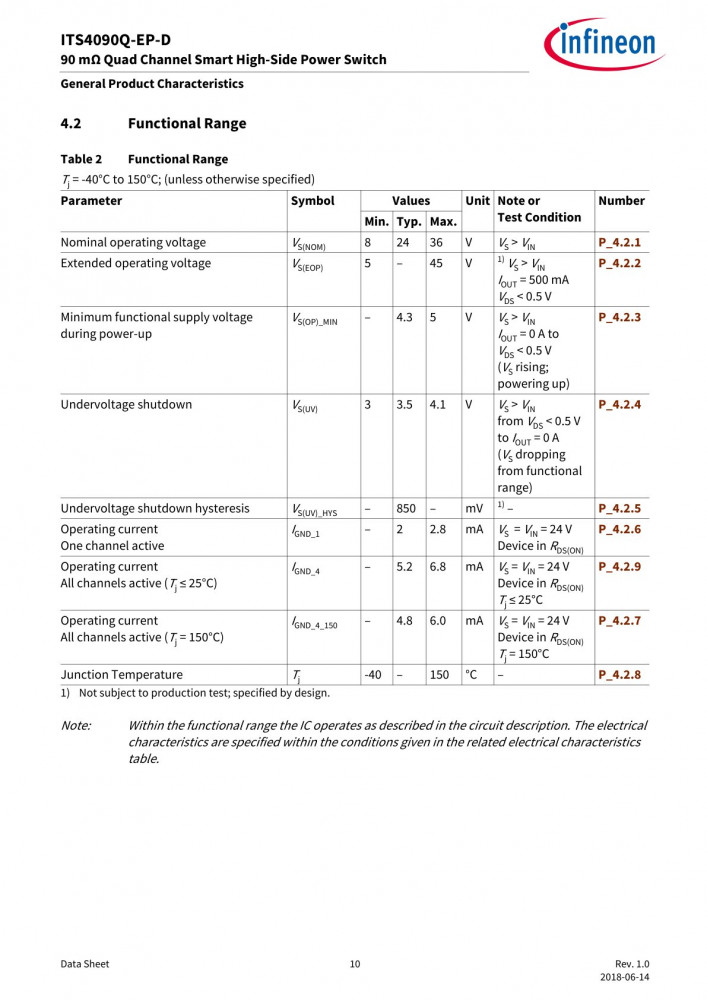 ITS4090QEPDXUMA1 datasheet page 10