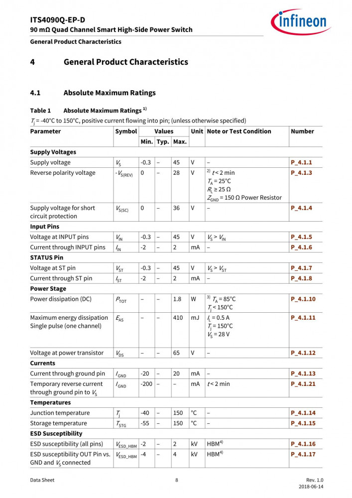 ITS4090QEPDXUMA1 datasheet page 8