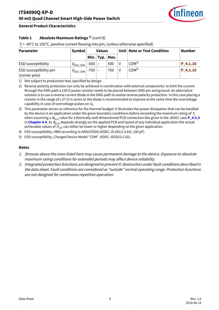 ITS4090QEPDXUMA1 datasheet page 9