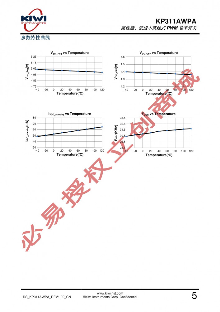 KP311AWPA datasheet page 5