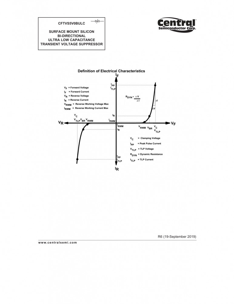 CFTVS5V0BULC datasheet page 3