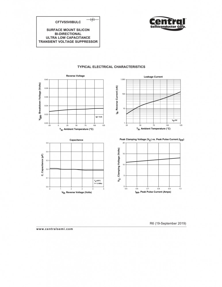 CFTVS5V0BULC datasheet page 4