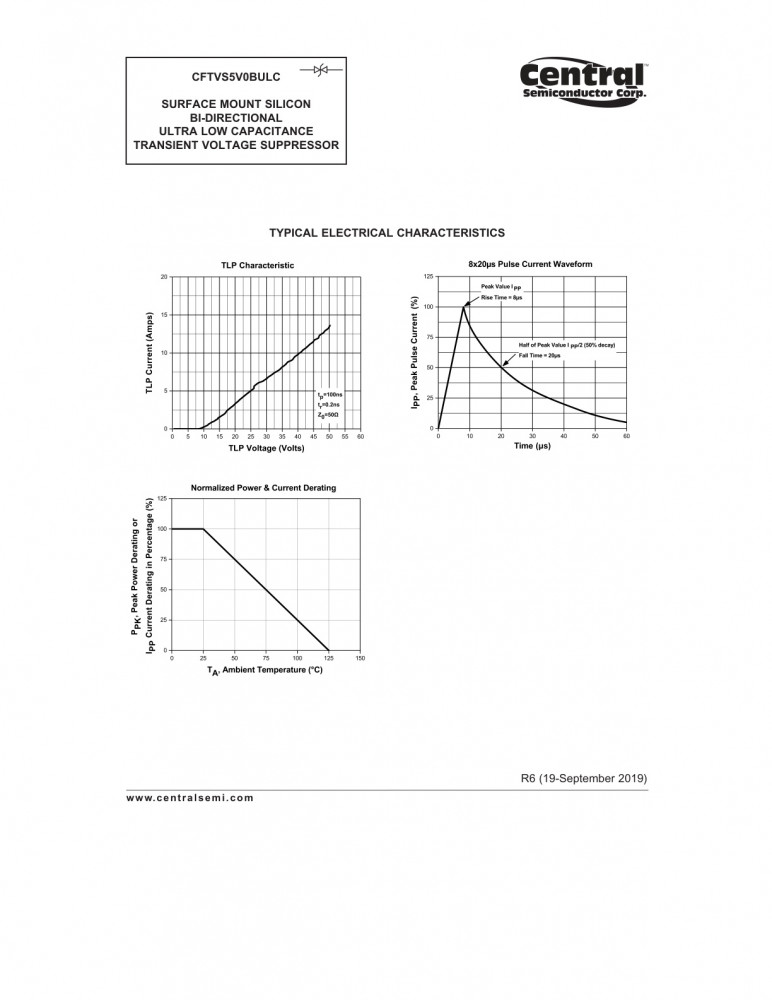 CFTVS5V0BULC datasheet page 5