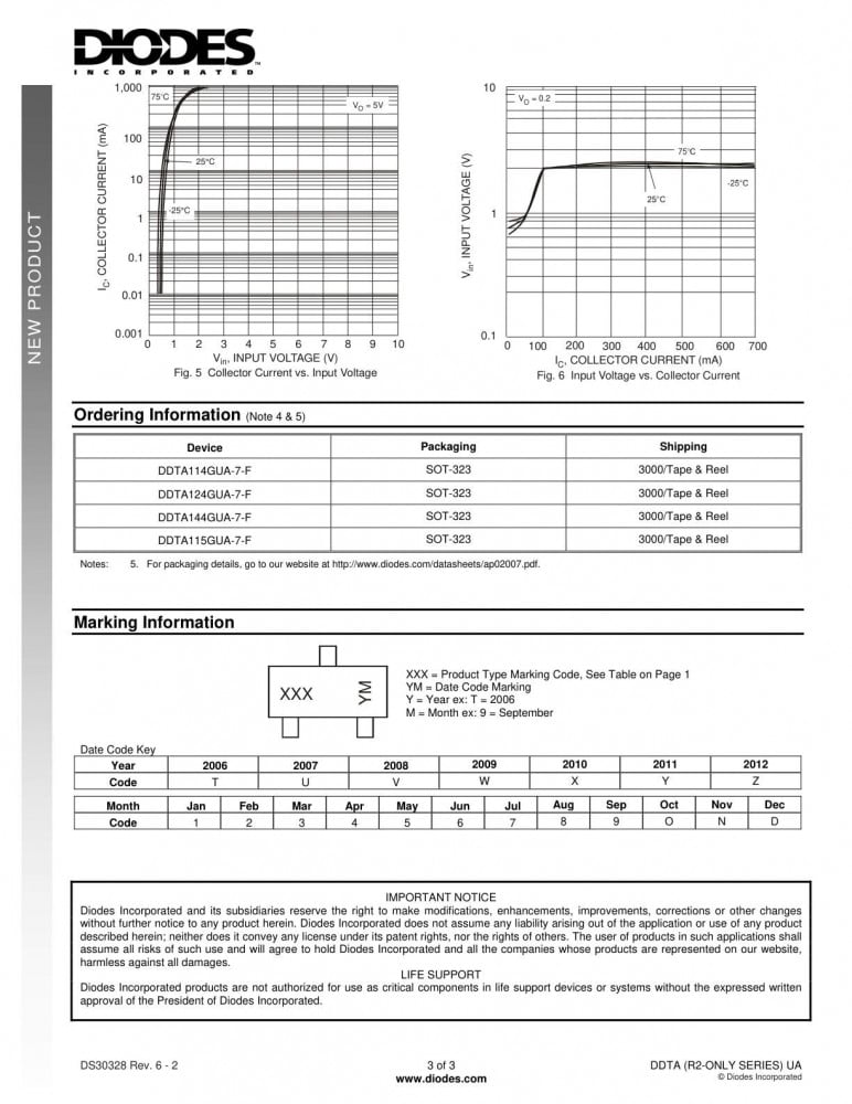 DDTA114GUA-7-F datasheet page 3