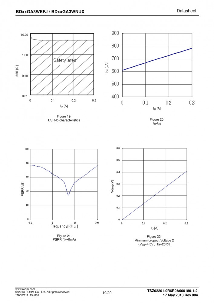 BD50GA3WEFJ-E2 datasheet page 10