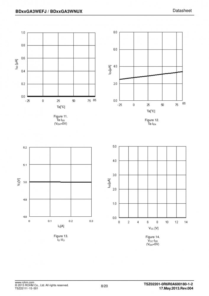 BD50GA3WEFJ-E2 datasheet page 8