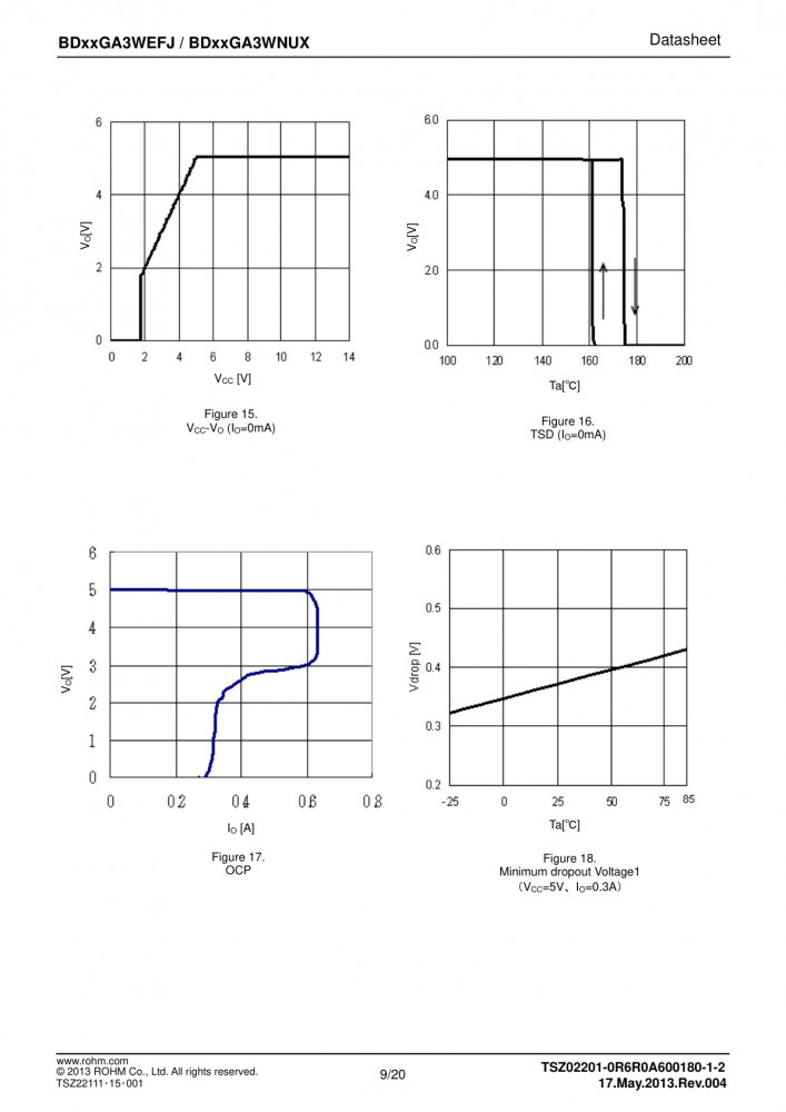 BD50GA3WEFJ-E2 datasheet page 9