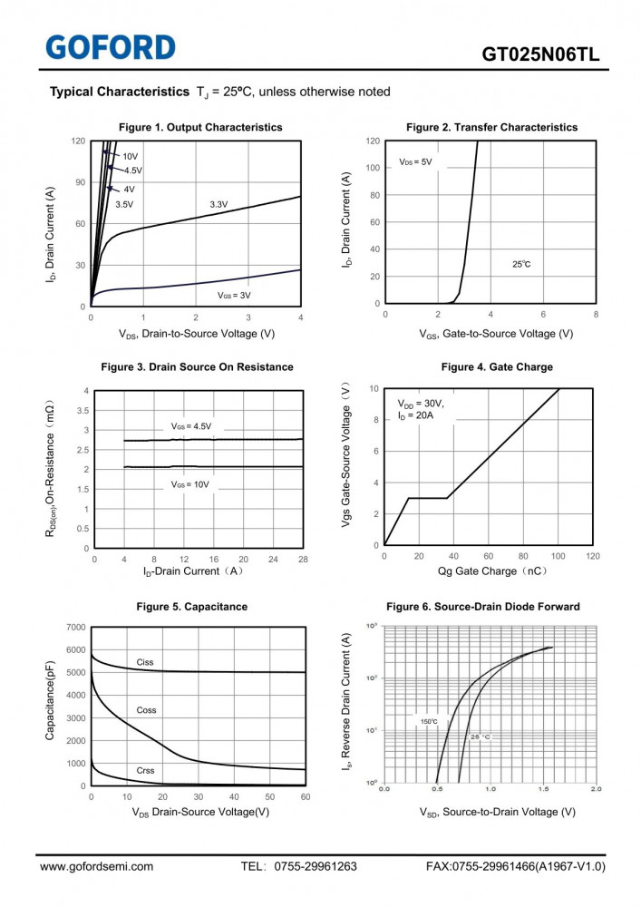 GT025N06TL technical document page 4
