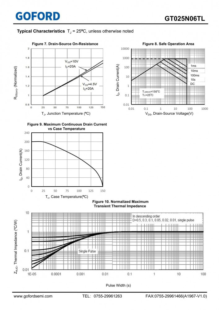 GT025N06TL technical document page 5