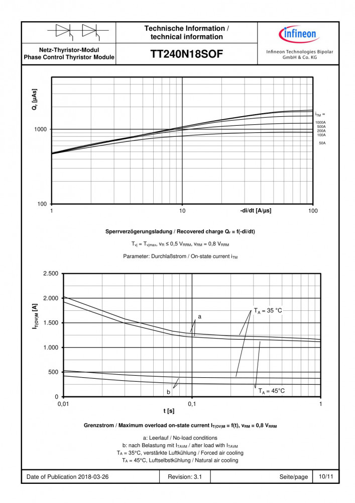 TD240N18SOF technical document page 10