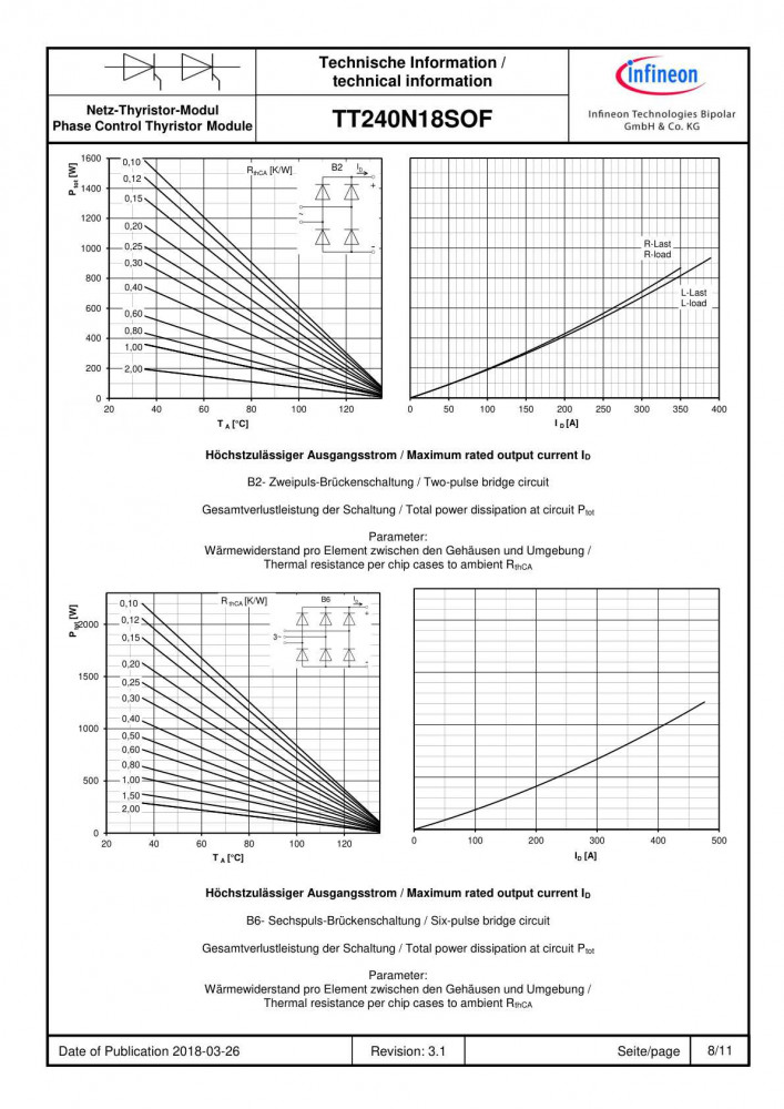 TD240N18SOF technical document page 8