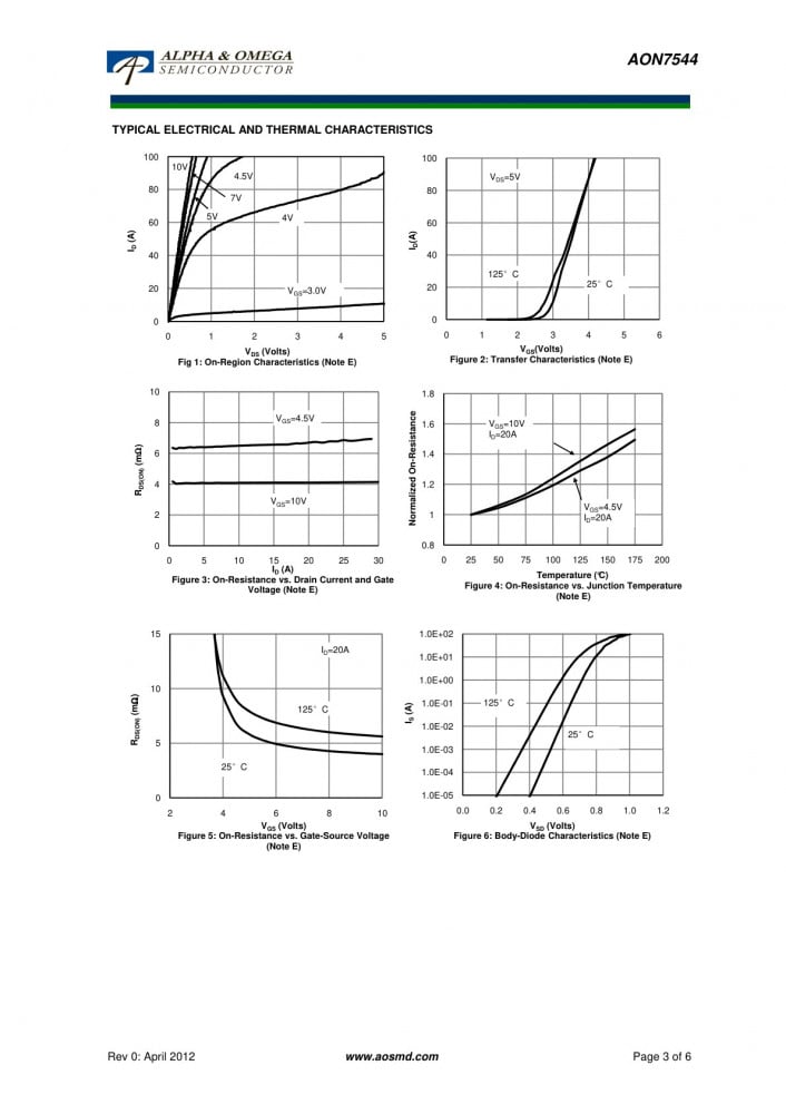 AON7544 datasheet page 3
