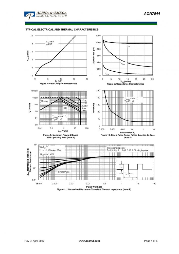 AON7544 datasheet page 4