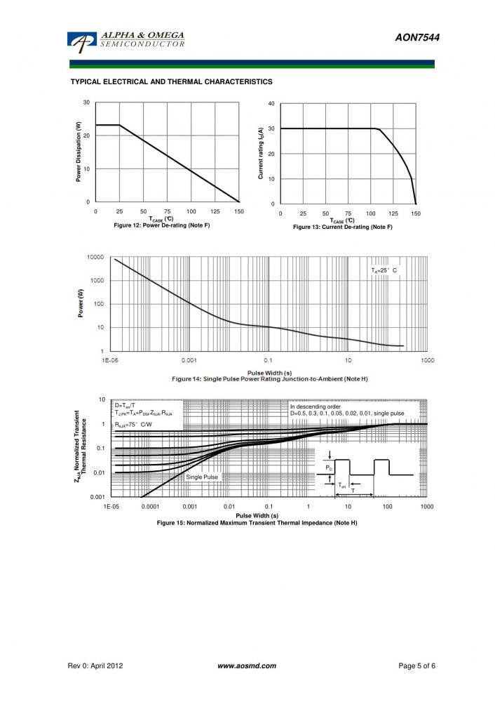 AON7544 datasheet page 5