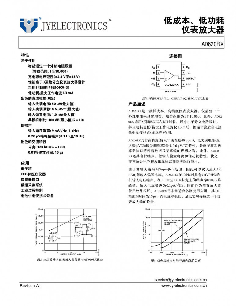 AD620RX datasheet page 1