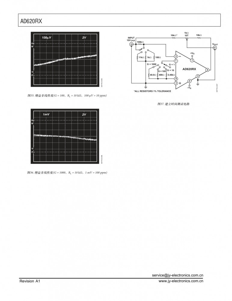 AD620RX datasheet page 10