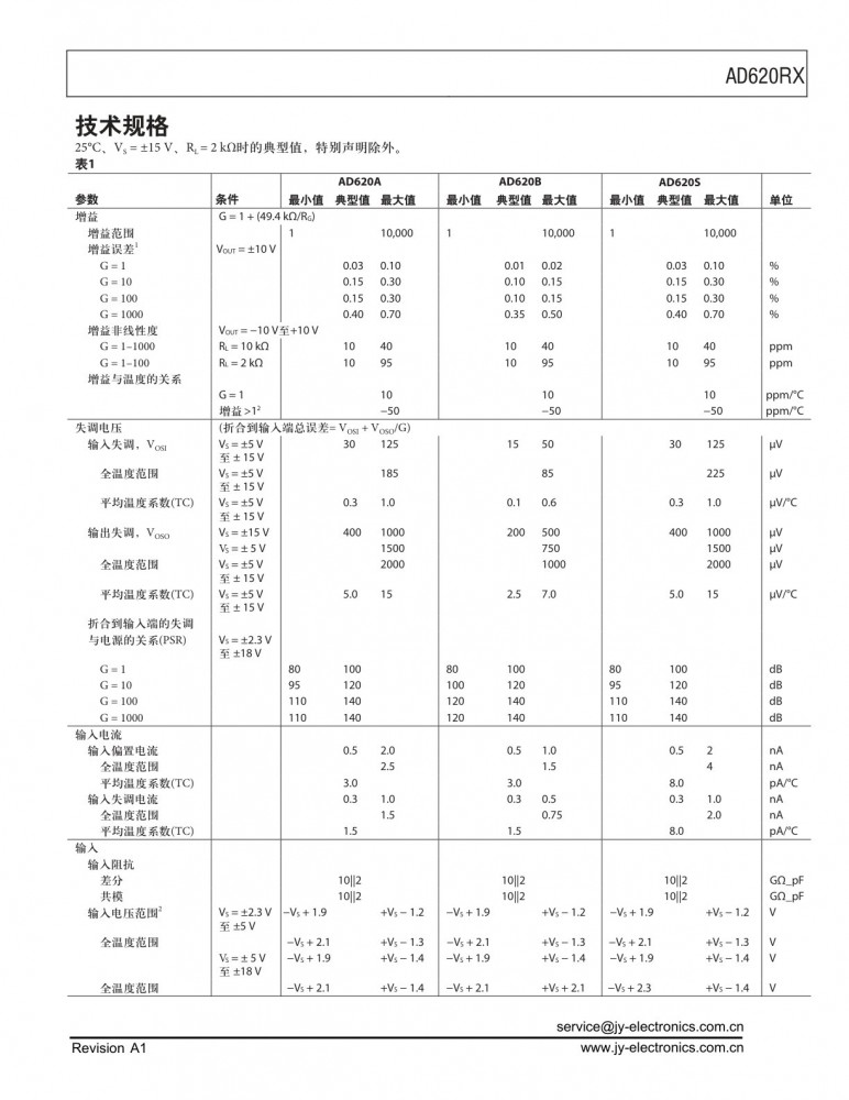 AD620RX datasheet page 2